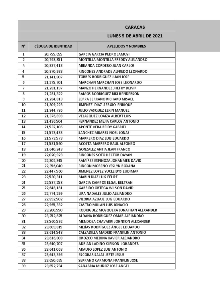 Listado Ingresos 01042021 | PDF