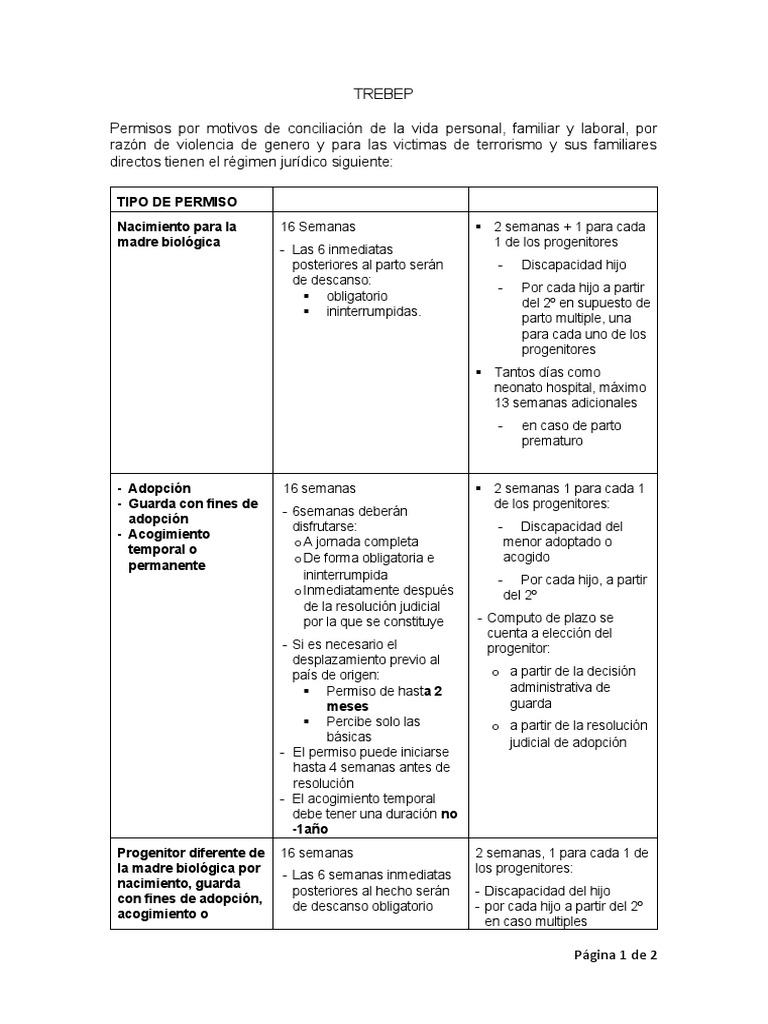 Permiso Conciliar TREBEP | PDF