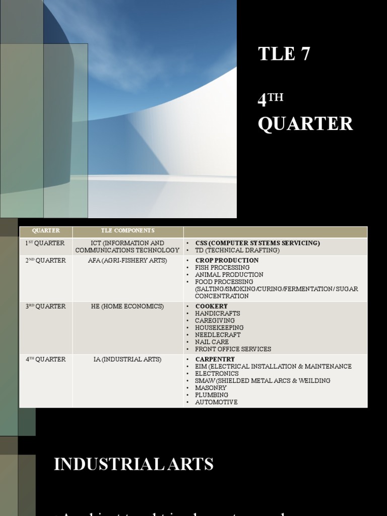 Tle 7 | PDF | Carpentry | Tools