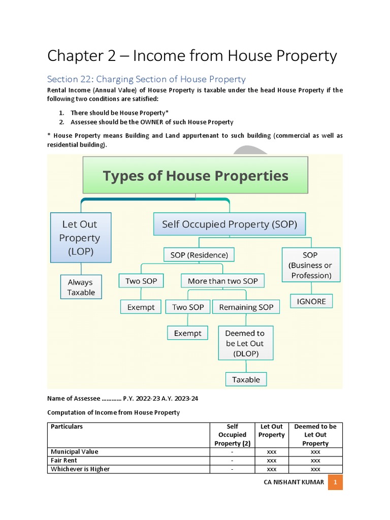 Income from House Property Computation | PDF