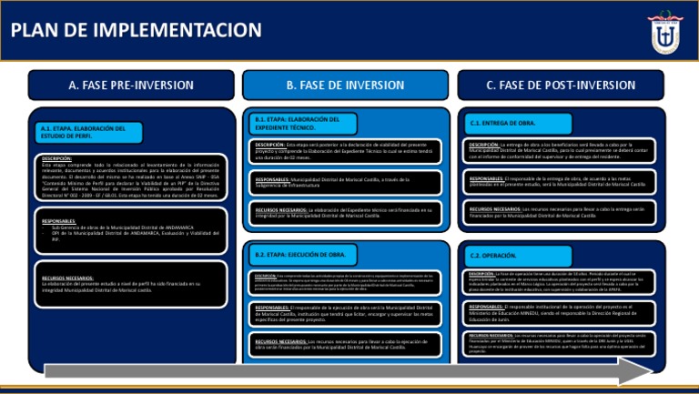 Plan de Implementacion (L) | Descargar gratis PDF | Ministerio (Departamento de Gobierno)