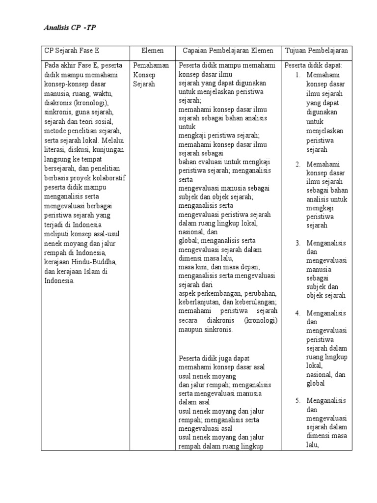 CP Sejarah Fase E | PDF
