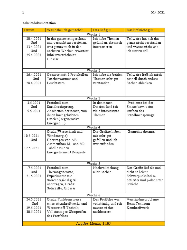 Arbeitsdokumentation | PDF
