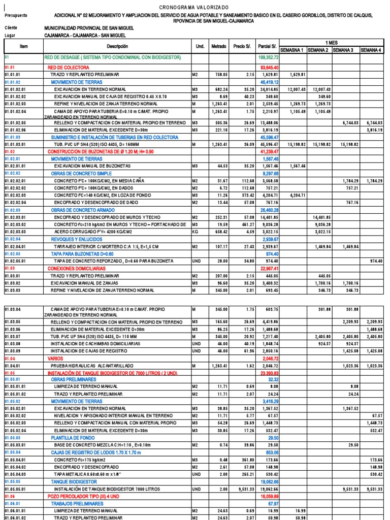 CRONOGRAMA VALORIZADO | PDF | Elementos arquitectónicos | Bienes raíces
