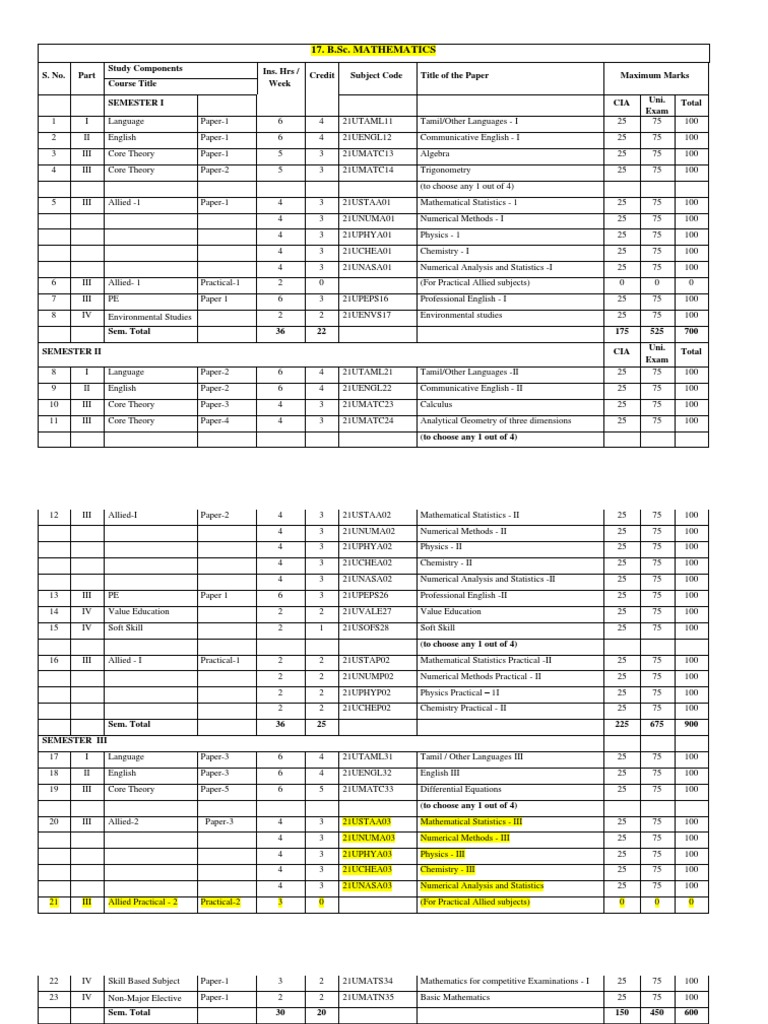 UG BSC Short Syllabus All | PDF | Mathematical Analysis | Mathematics