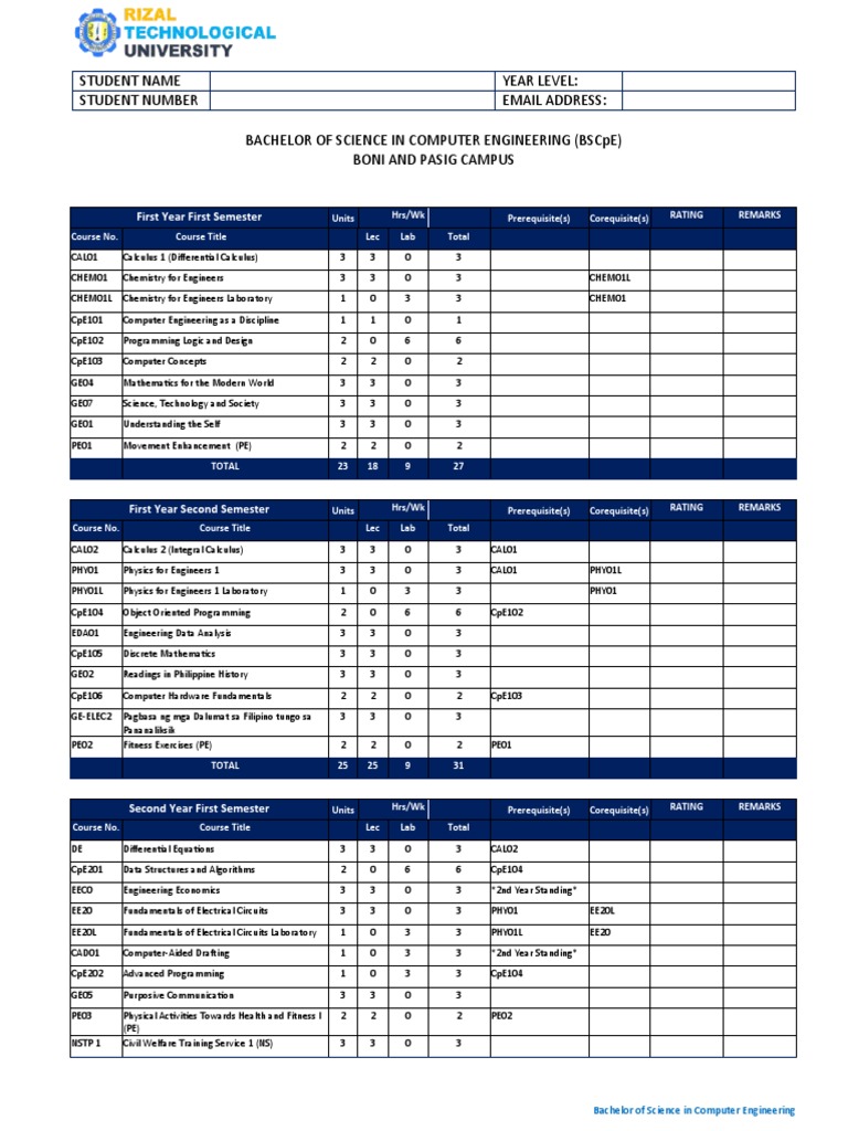 Bscpe Curriculum New Gec 2018 | PDF | Laboratories | Calculus
