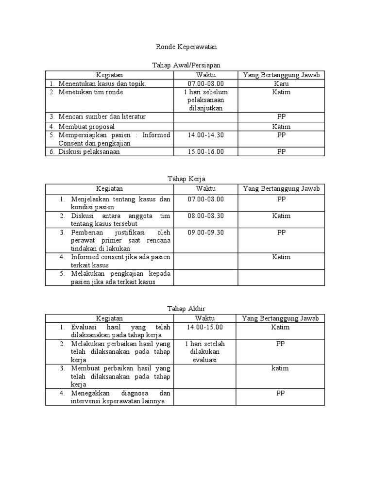 Ronde Keperawatan | PDF