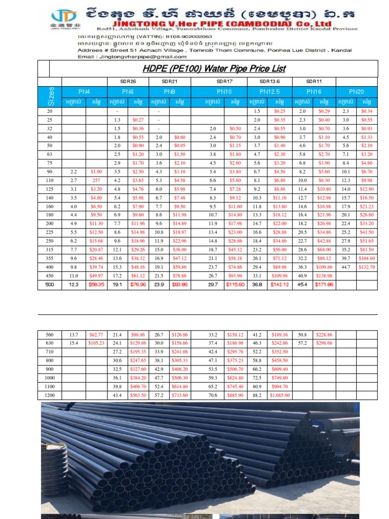 HDPE New Price List Update | PDF | Pipe (Fluid Conveyance) | Process ...