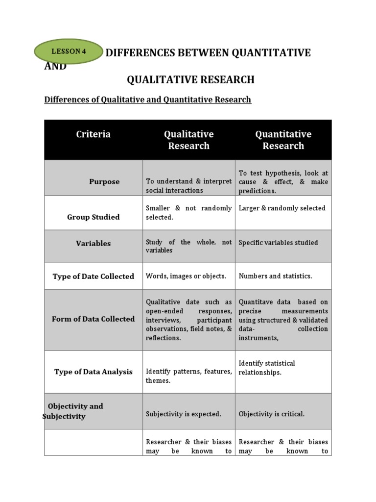 NOTES of Your Mother Research Title | PDF | Dependent And Independent ...