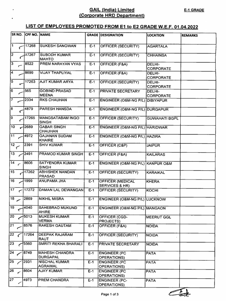 Promotion List E-1 To E-2 Grade DPC - 2022 PDF | PDF
