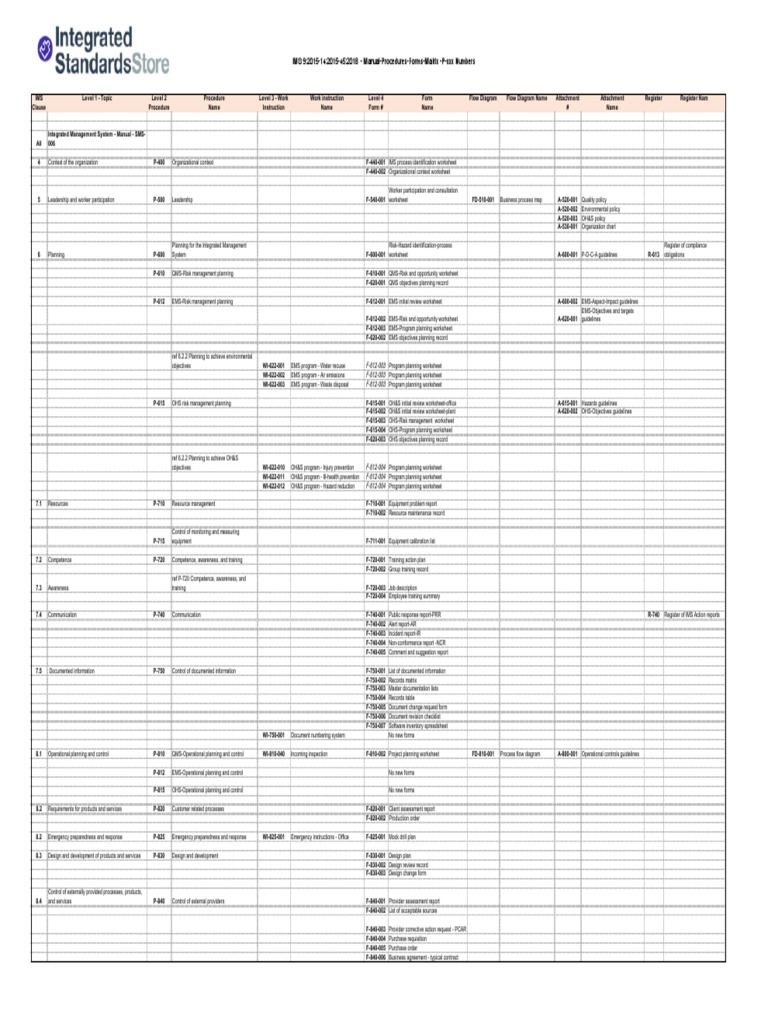 IMS.18-91445 Flowdown Matrix | PDF | Economies | Business