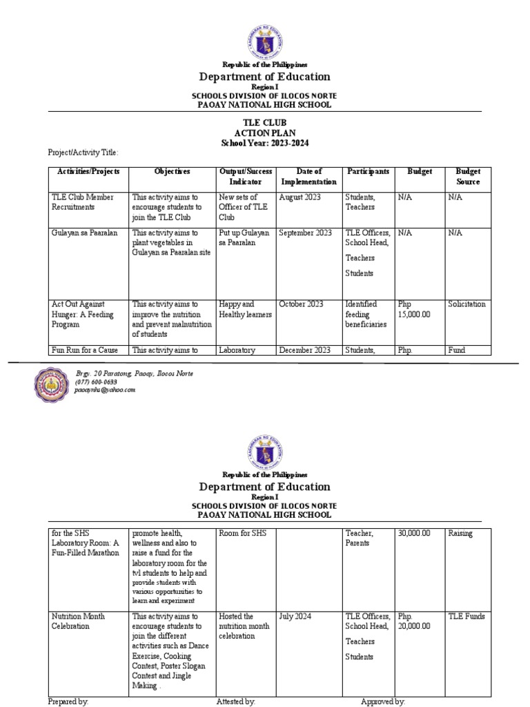Action Plan - Format | PDF | Nutrition | Diet & Nutrition