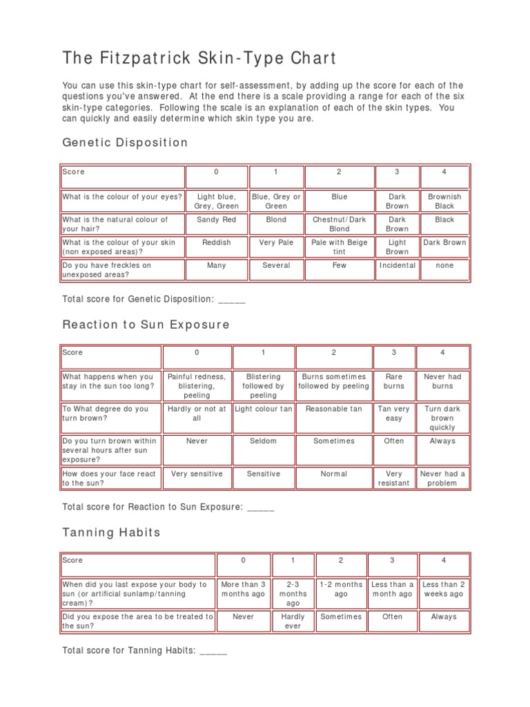 Fitz Scale and Directions PDF | PDF