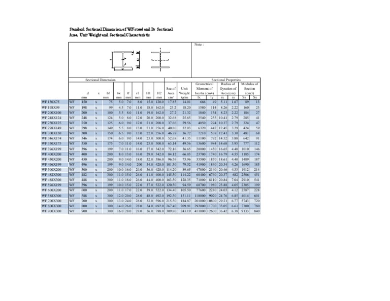 WF Steel Profiles and Specifications | PDF