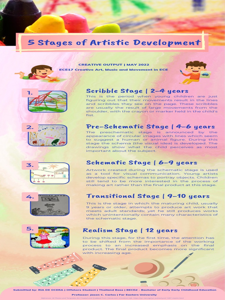 Ece17 Creative Output For Arts PDF | PDF | Early Childhood Education ...