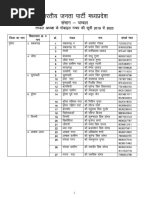 Ranchi Officers Details | PDF