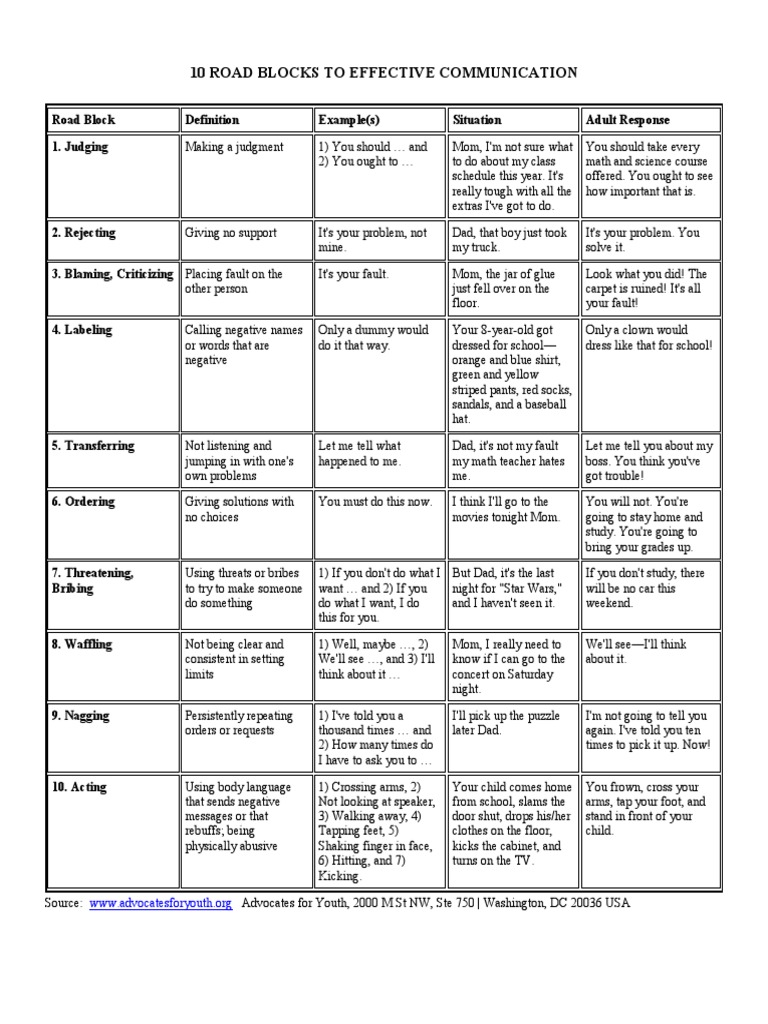 Letstalk Ten Building Blocks | PDF