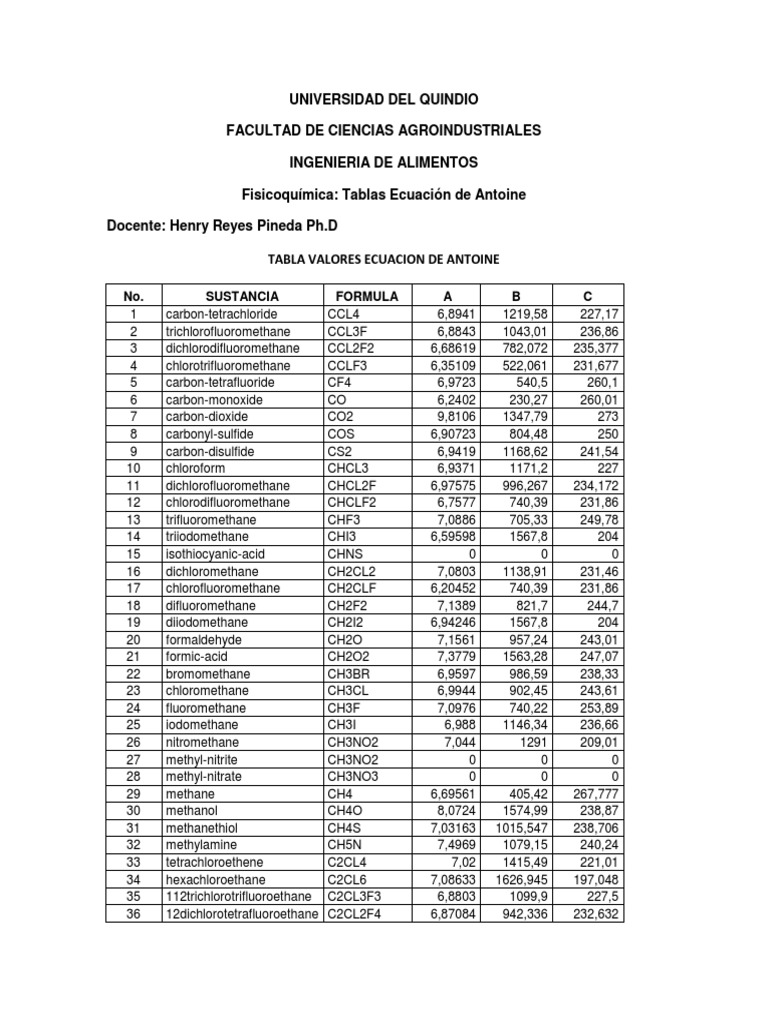 Tablas Ecuacion de Antoine y CP | PDF