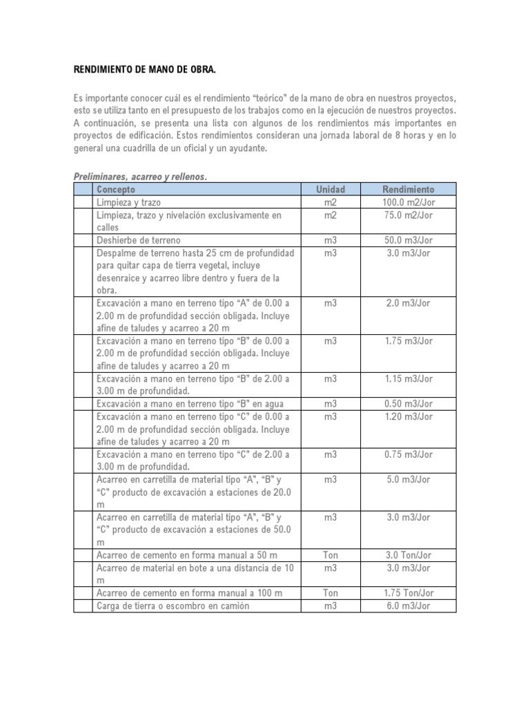 Rendimientos en Obras Civiles - 450f PDF | PDF | Material compuesto | Construyendo tecnología