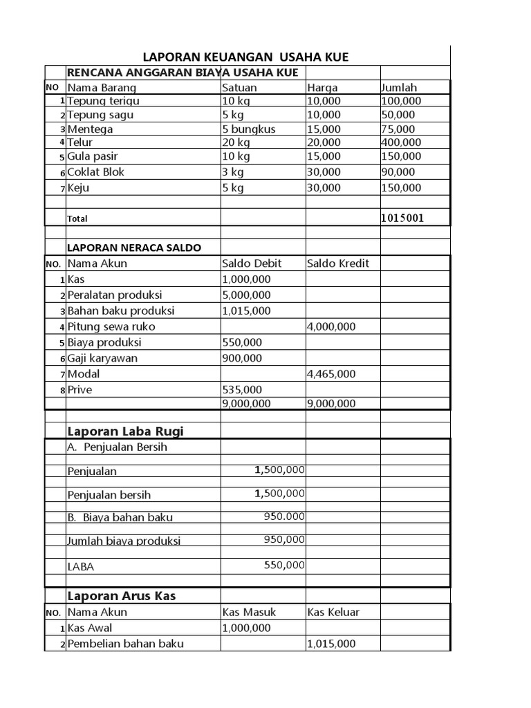 Laporan Keuangan Usaha Kue | PDF