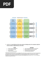 Envision 2030 Strategy Map | PDF | Sustainability | Entrepreneurship