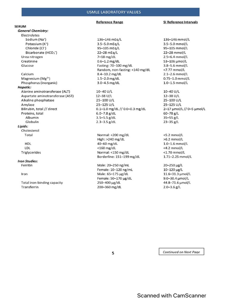 USMLE Reference Values | PDF