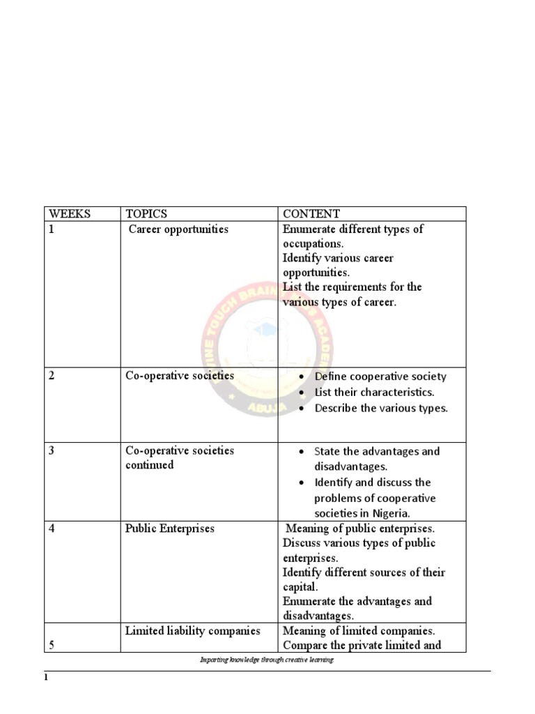 Commerce SS1 Third Term Lesson Plan | Download Free PDF | Cooperative | Learning