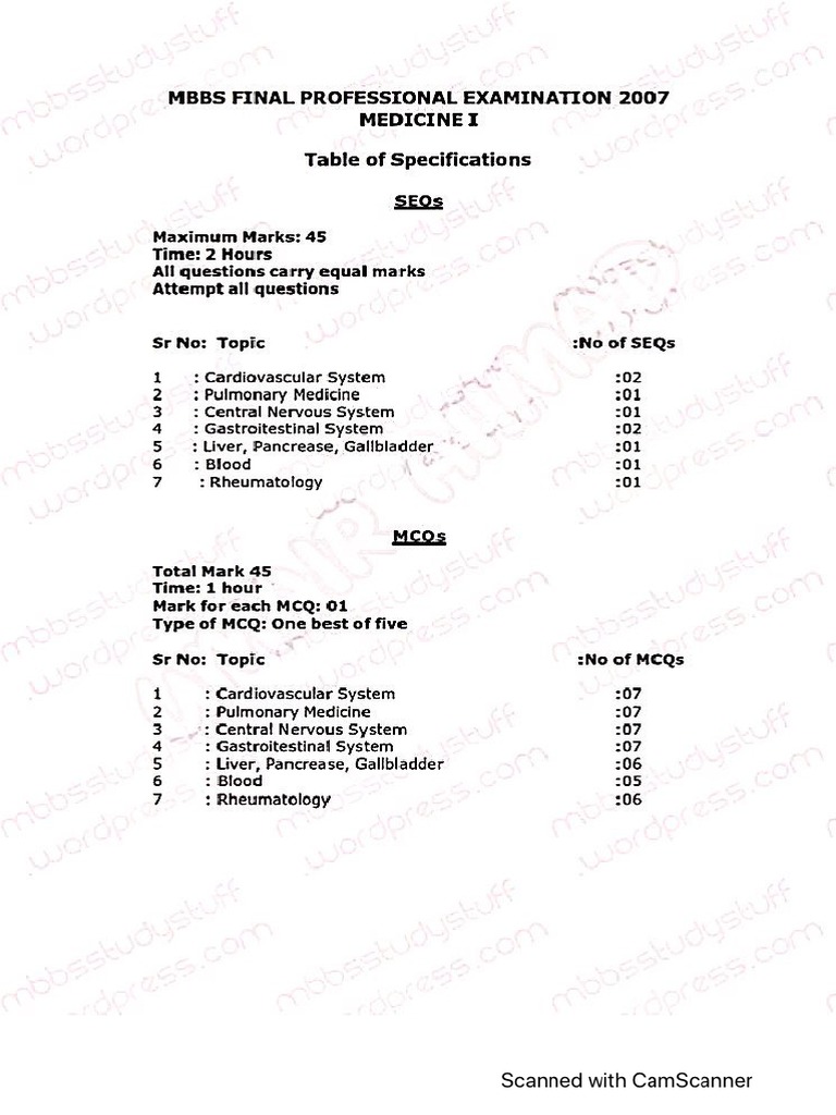M1 & M2 Final Year Prof Table of Specifications | PDF