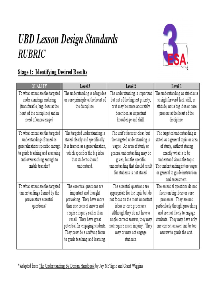 Ubd Lesson Rubric PDF | PDF | Understanding | Thought