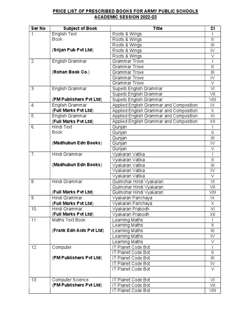 List of Prescribed Books For APSs - Nov 2021 | Download Free PDF | Science
