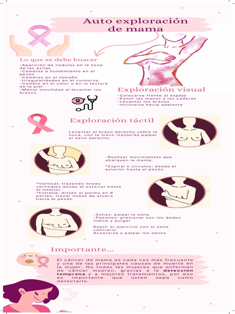 Exploración Mama | PDF