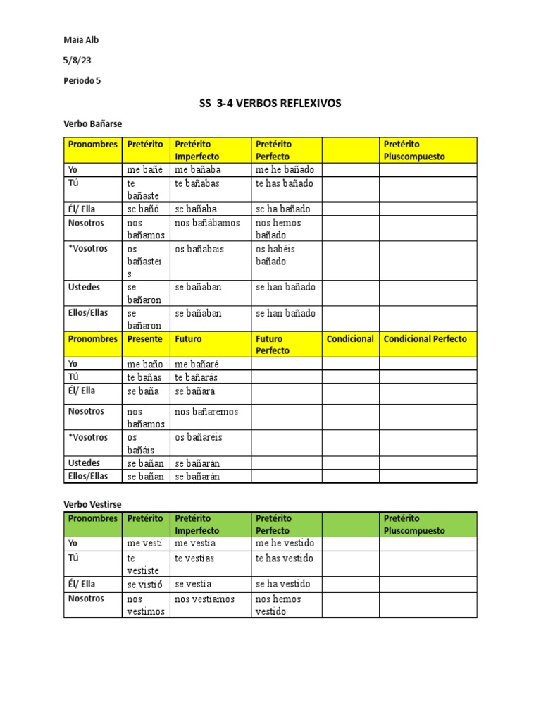 Conjugación de verbos reflexivos como bañarse, vestirse, peinarse y ...