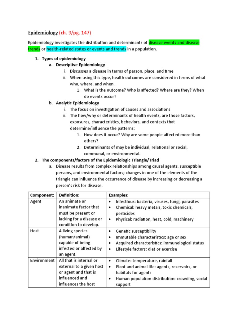 Community Health Study Guide | PDF