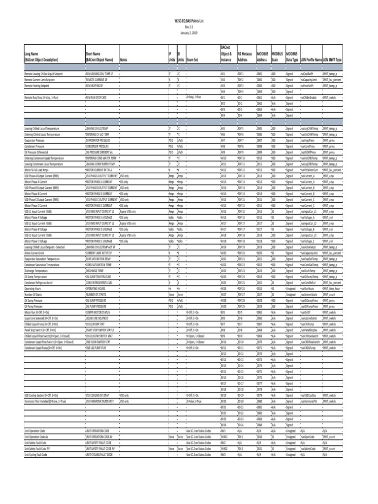 YK BAS SC-EQ Rev 2.3 | PDF