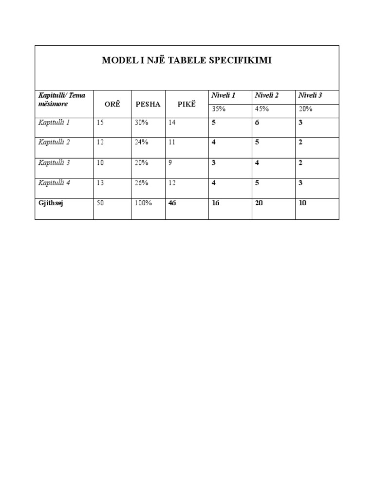 Model I Një Tabele Vleresimi-Testi | PDF