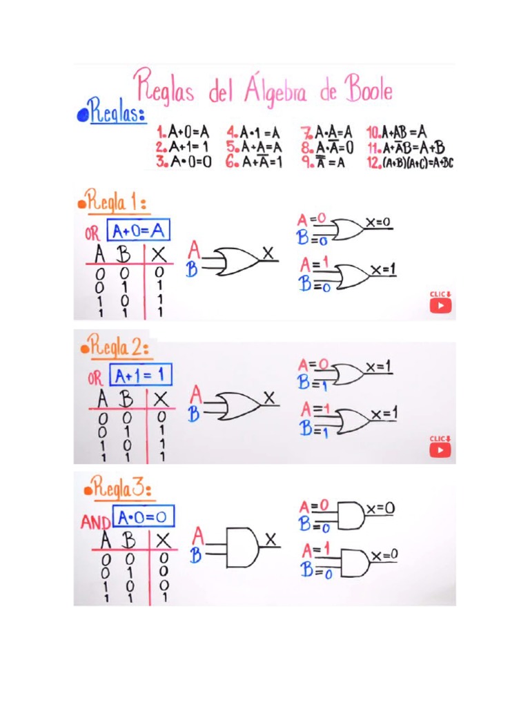 Algebra de Boole | PDF