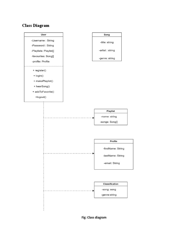Class Diagram Again | PDF | User (Computing) | Login