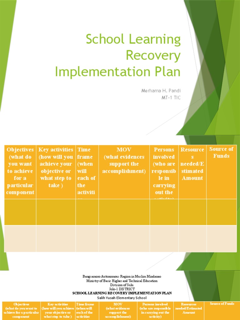 LRIP | PDF | Reading Comprehension | Communication