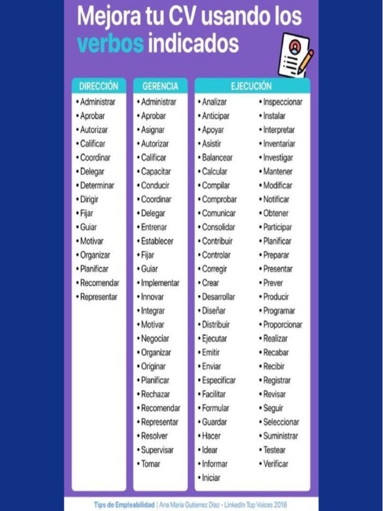 Verbos de Accion para CV | PDF