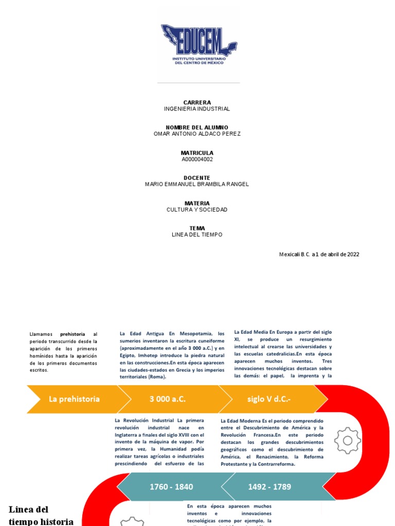 Linea Del Tiempo | PDF