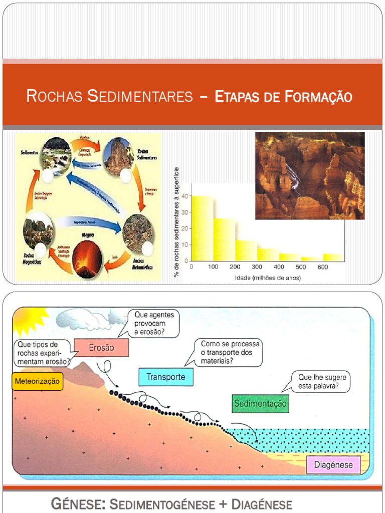 Rochas Sedimentares - Etapas de Formação | PDF