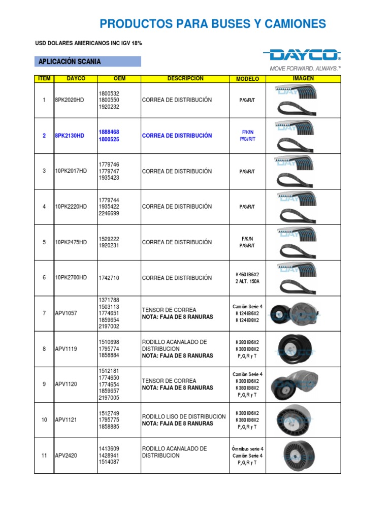 DAYCO | PDF
