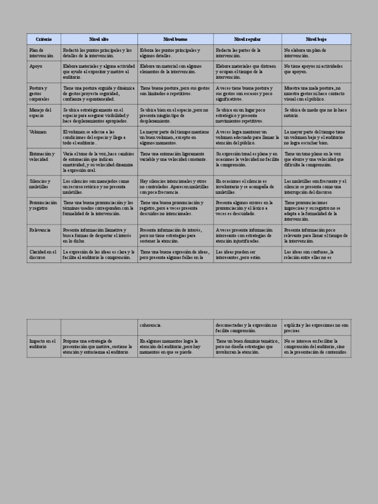 Rúbrica Oralidad | PDF
