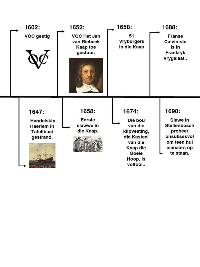 Aktiwiteit 3 Geskiedenis Regte Een | PDF
