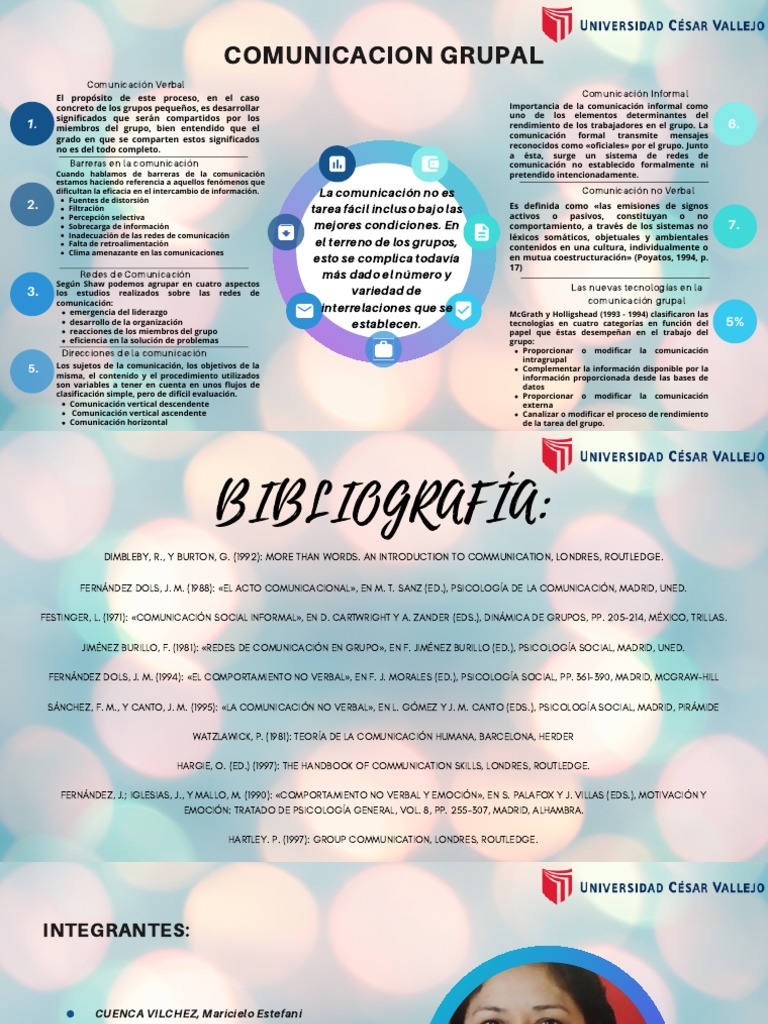 comunicación grupal.pdf | PDF | Comunicación | Ciencia cognitiva