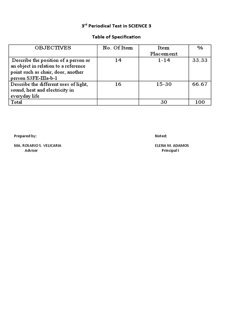 3rd Periodical Test TOS-science | PDF