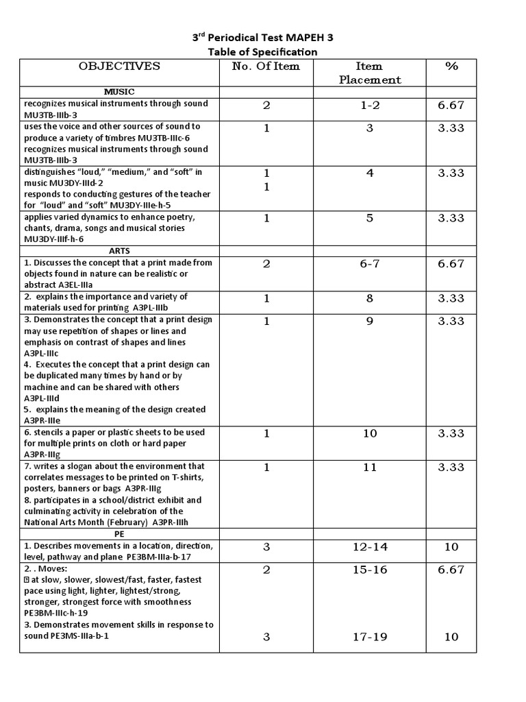 3rd Periodical Test MAPEH 3 | PDF