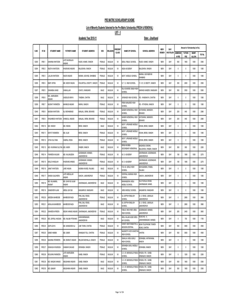 List of Minority Students Awarded For PRE-MATRIC SCHOLARSHIP 2010-11 ...