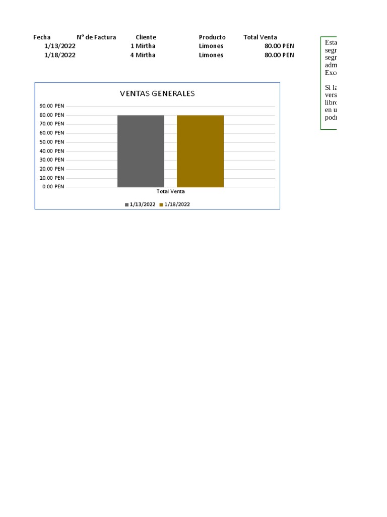 Gráfico - Tarea S7 | PDF