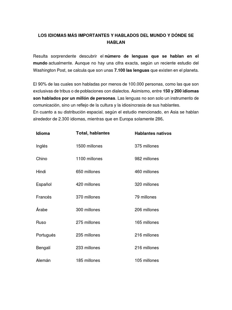 Los Idiomas Más Importantes Y Hablados Del Mundo Y Dónde Se Hablan